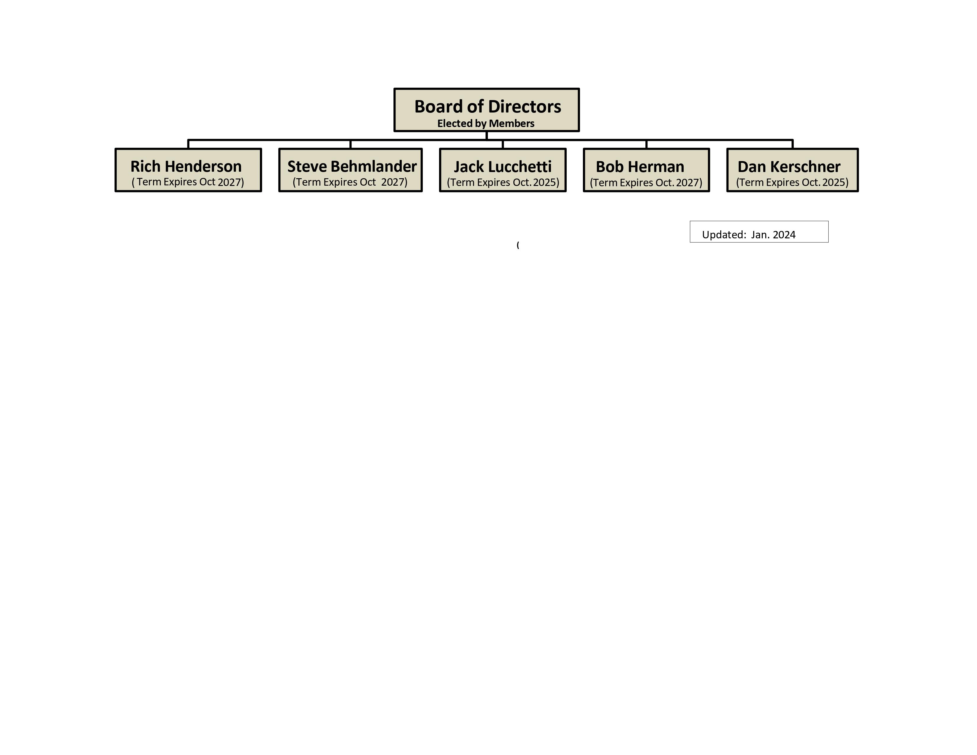 Org Charts – Volunteers – Babes of 1916 Senior Softball